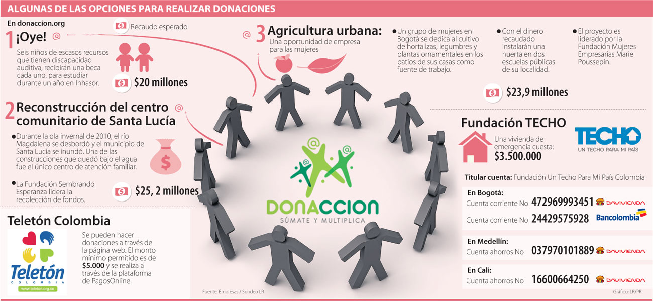 Hacer donaciones es más sencillo de lo que se imagina