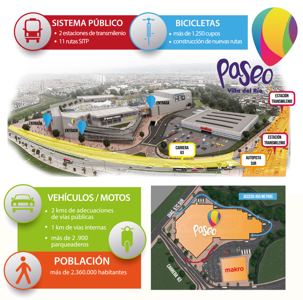 Paseo Villa del Río: El desarrollo lógico del comercio y el entretenimiento