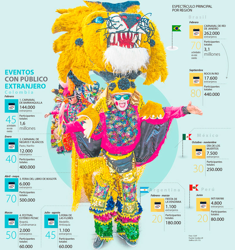 Los eventos culturales que más atraen a los extranjeros