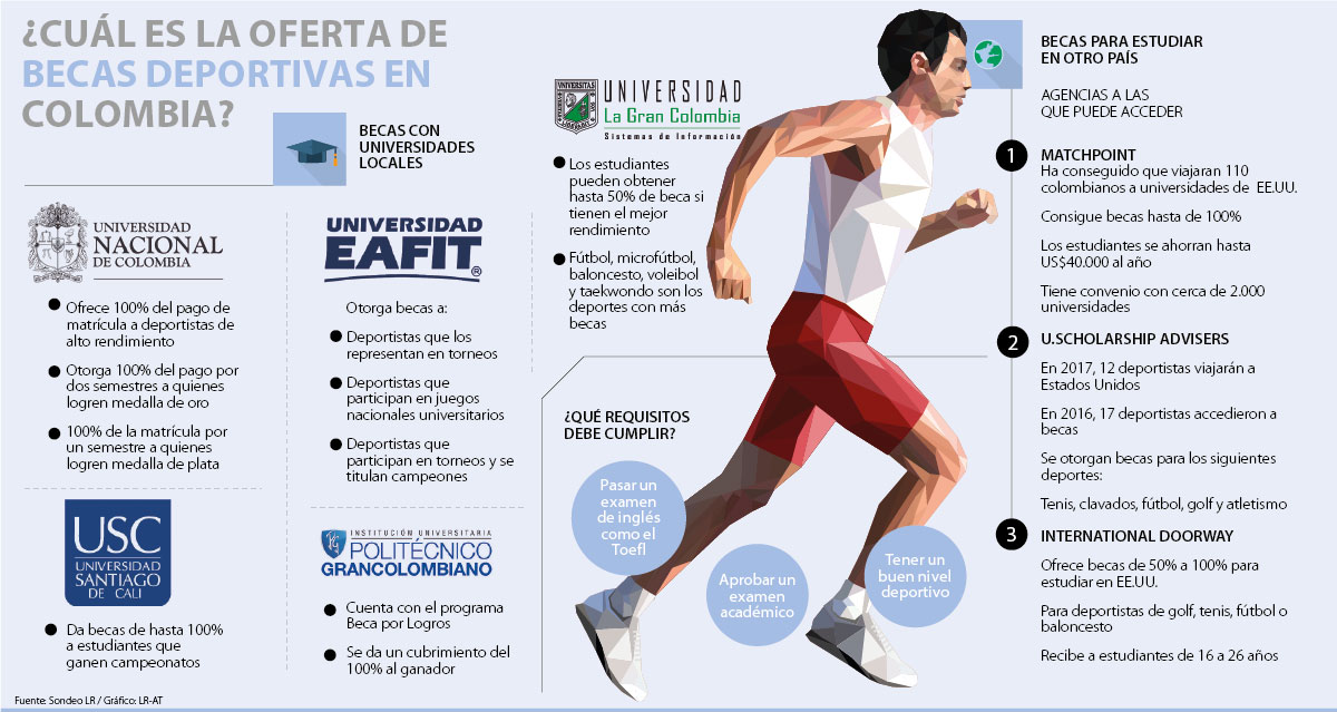 La oferta de becas universitarias a las que puede acceder por ser un ...