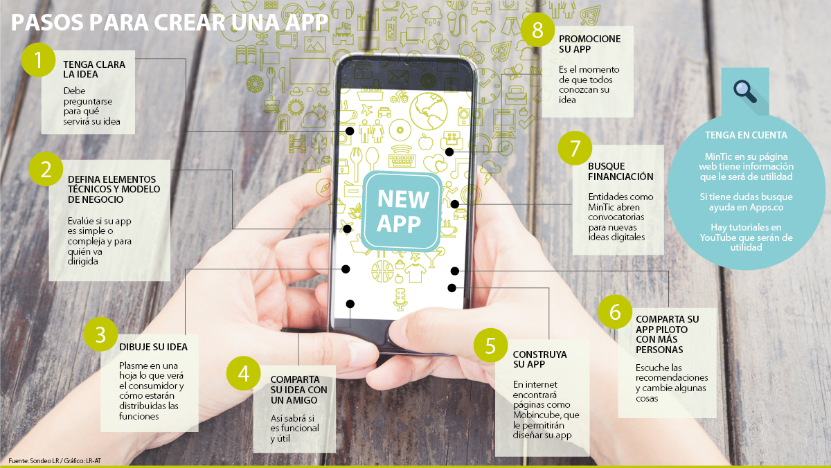 Aprenda cómo crear su propia app en ocho pasos sin ser experto