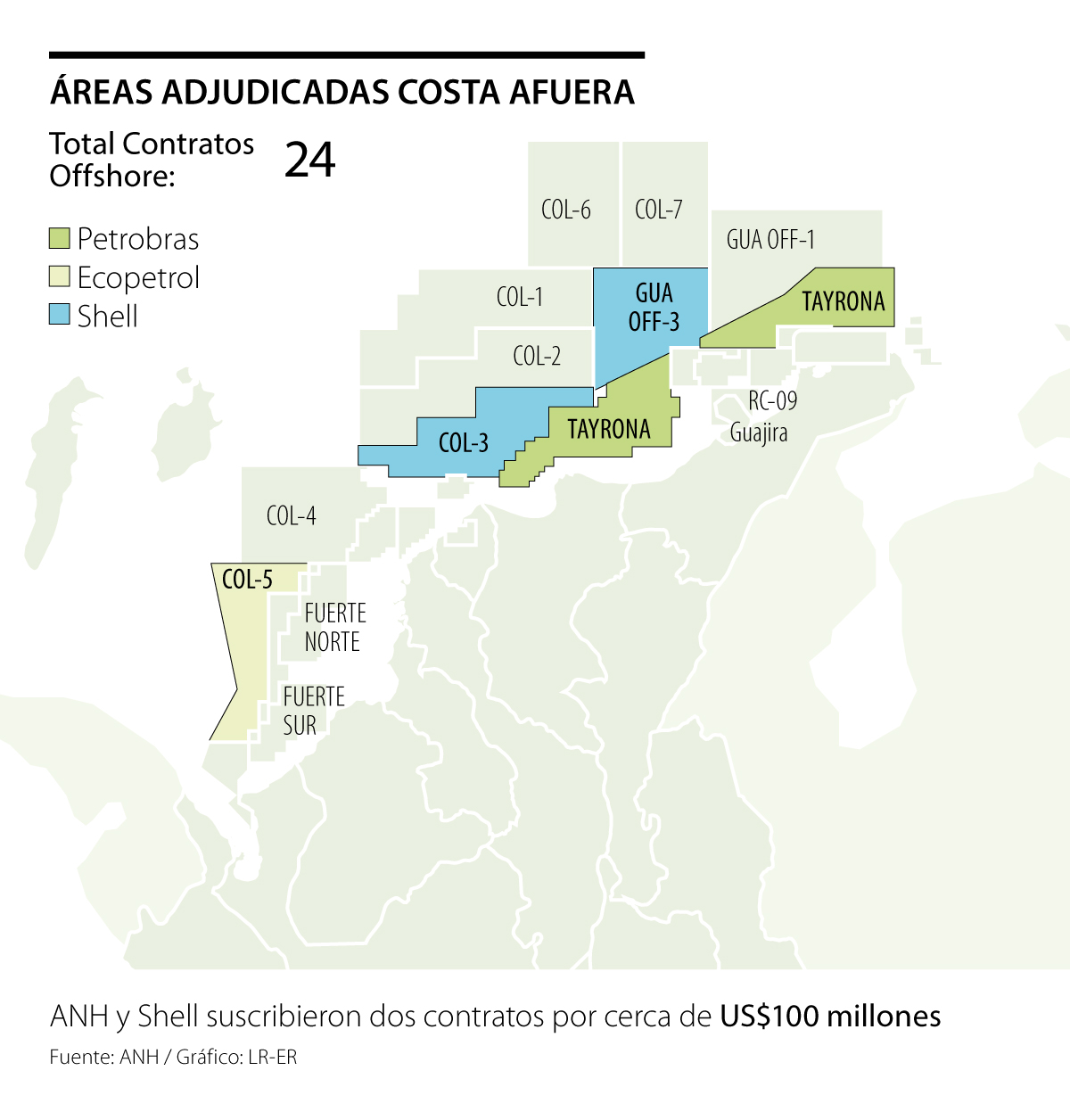 Contrato entre la ANH y Shell eleva las inversiones offshore a US$500 millones