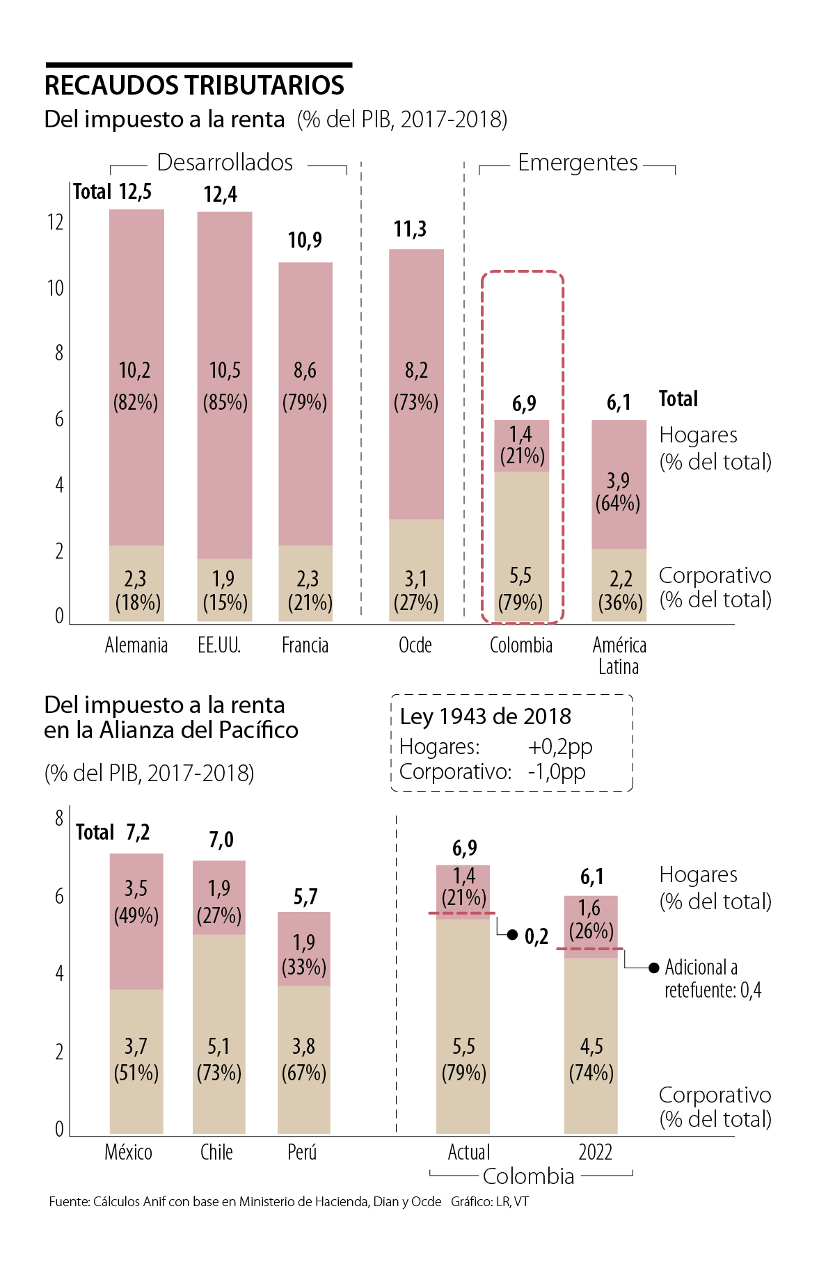 Eficacia en el recaudo: ¿Cómo es el balance?