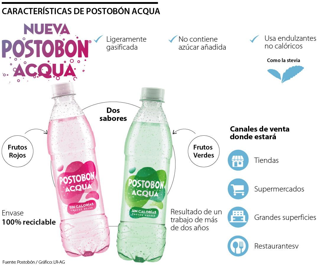 Postobón Acqua es la nueva bebida sin calorías ni azúcar añadida en el ...