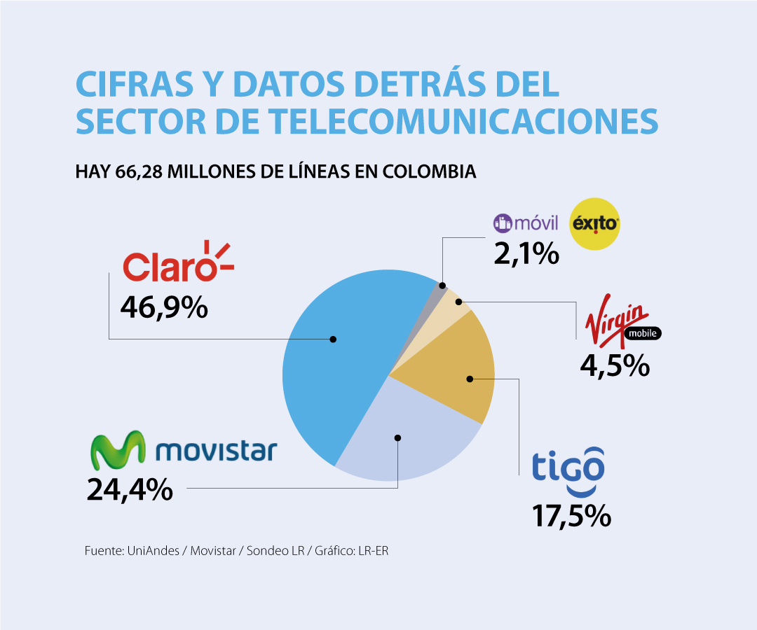 “Llevamos una década enfrentando la concentración de mercado en las ...