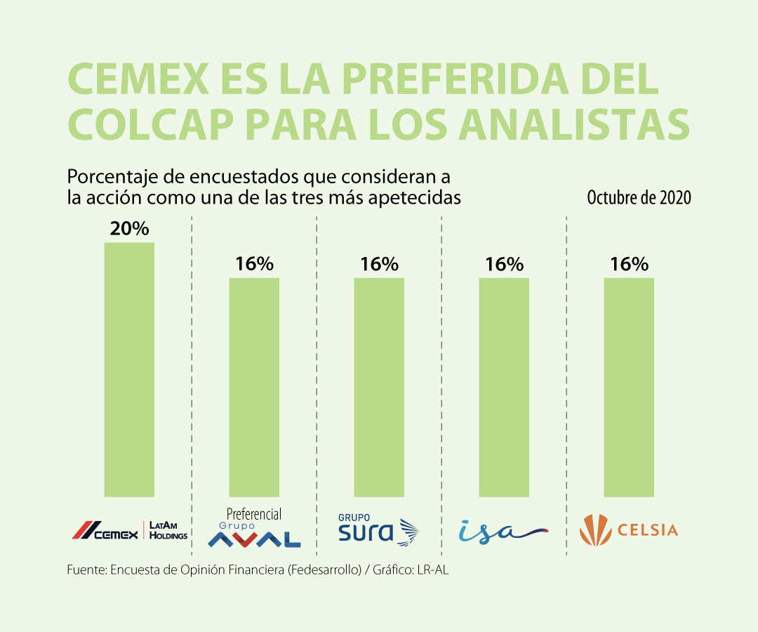 Colcap: Últimas noticias económicas de Colcap
