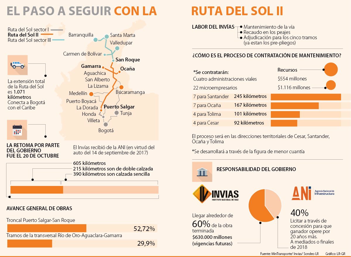 Obras en Ruta del Sol II estarían listas entre 2020 y 2021