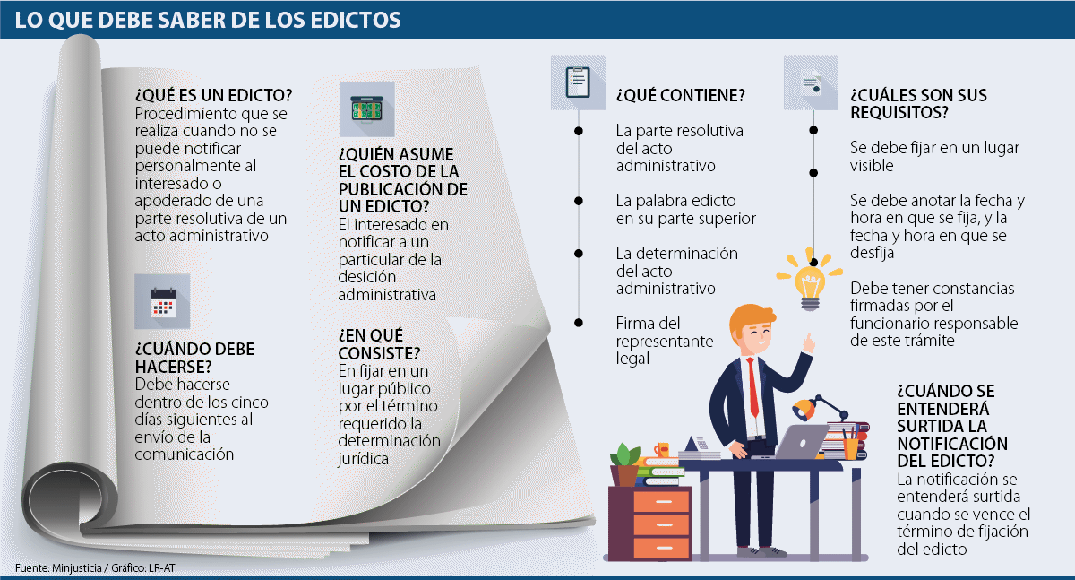 Conozca para qué sirven, dónde, y cómo se deben publicar los edictos