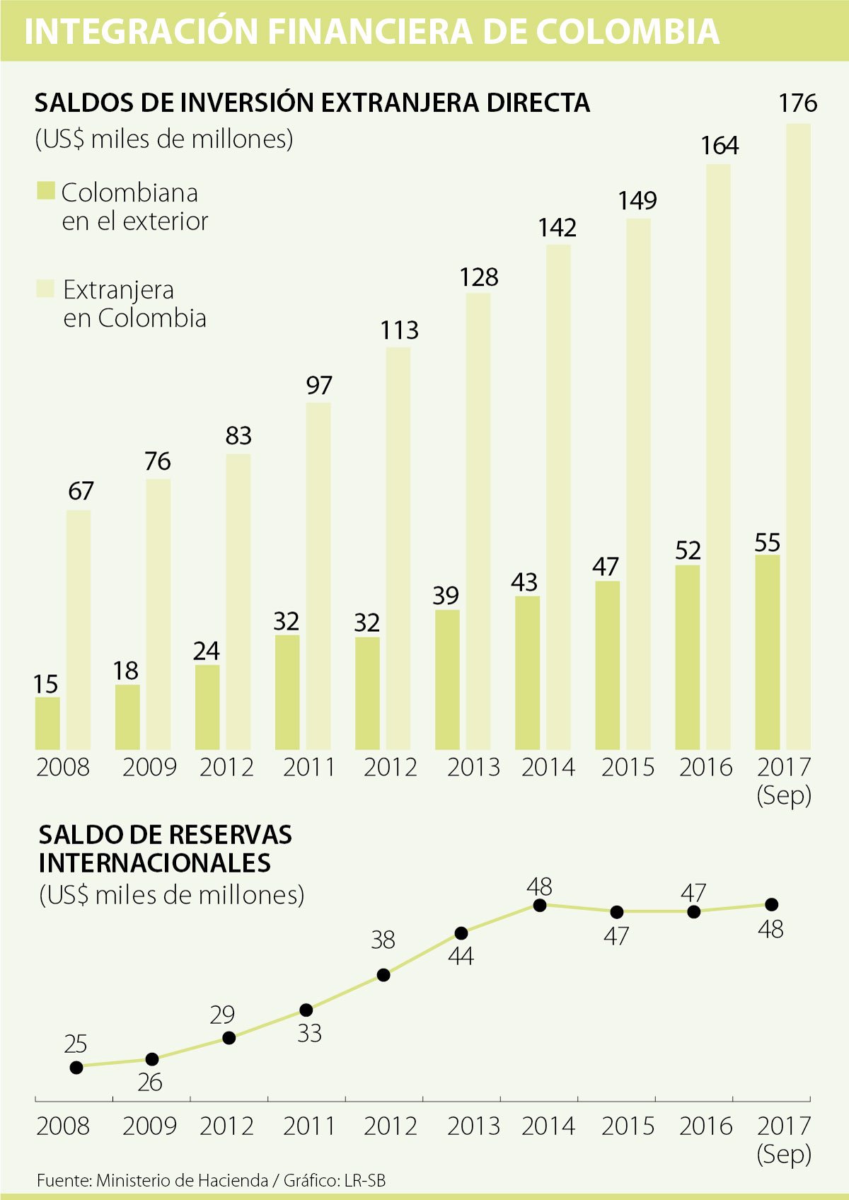 Inversion Extranjera Directa