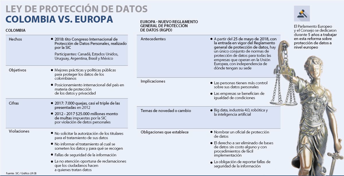 Nueva ley de protección de datos de la UE reta a Colombia