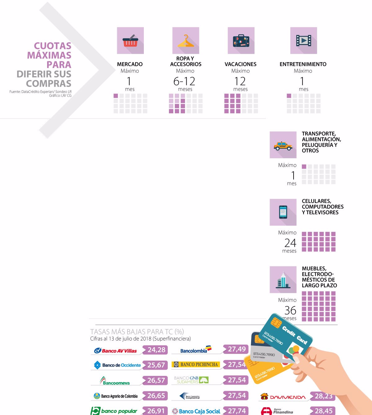 La forma ideal de diferir las cuotas según sus compras con tarjeta de ...