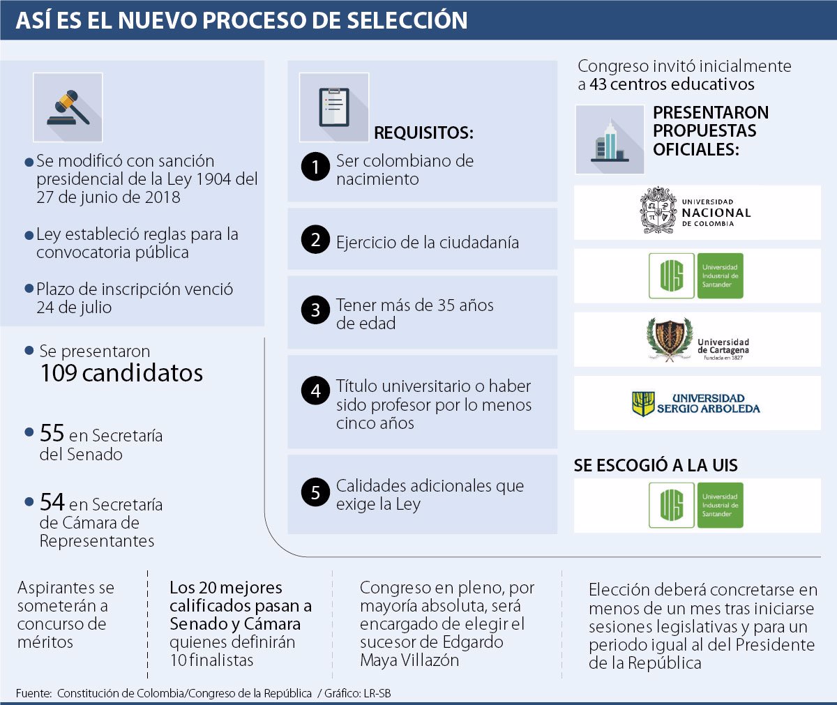 Cómo se hará la elección del Contralor en Colombia