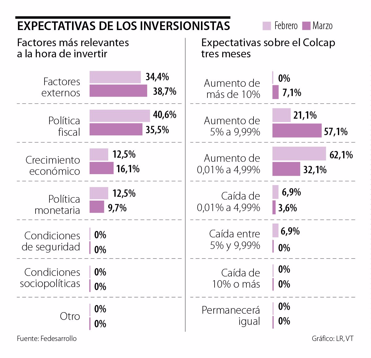 Los factores externos son la principal clave a la hora de decidir sobre ...