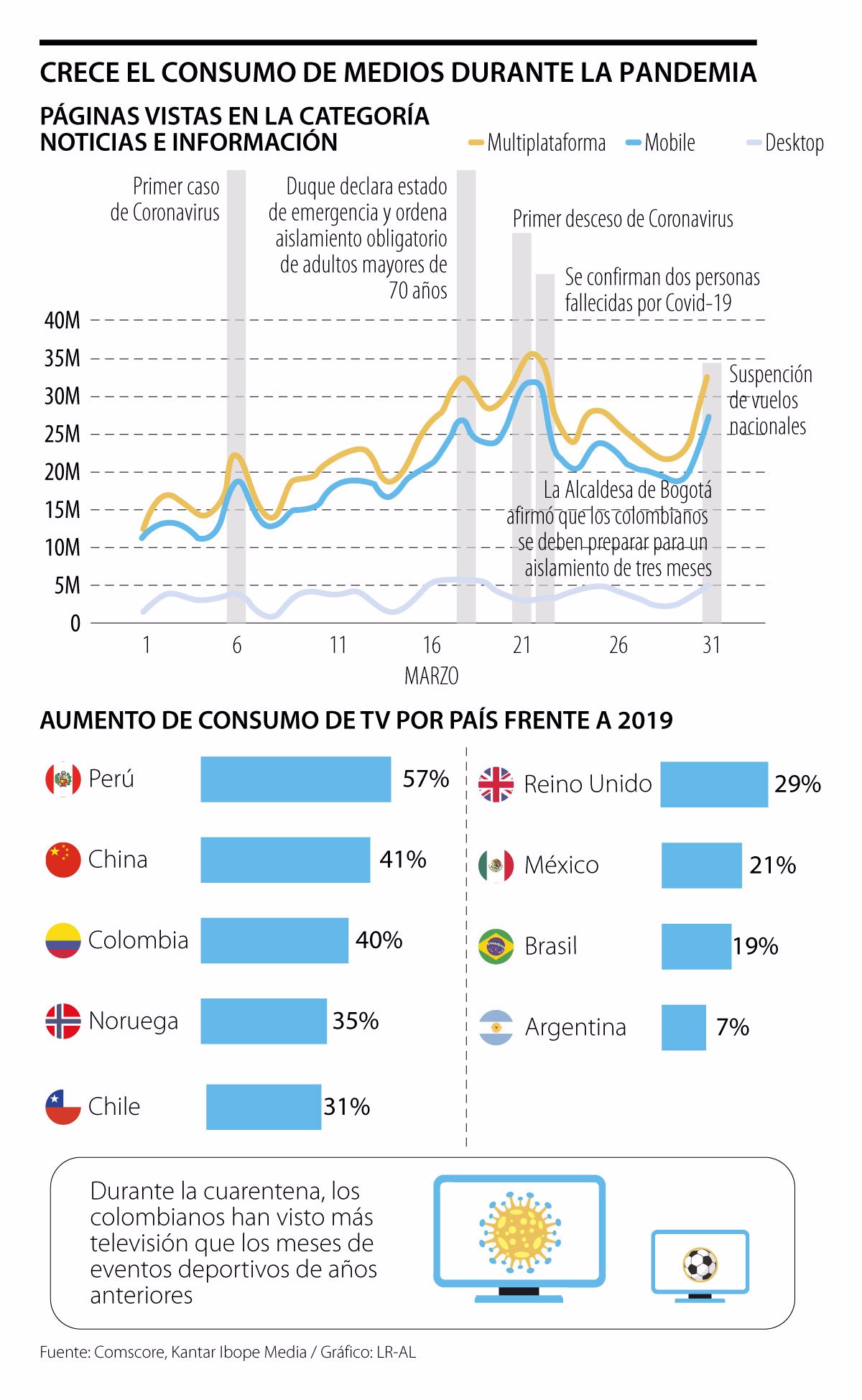 Kinesso lanza su unidad Matterkind para impulsar el marketing de precisión