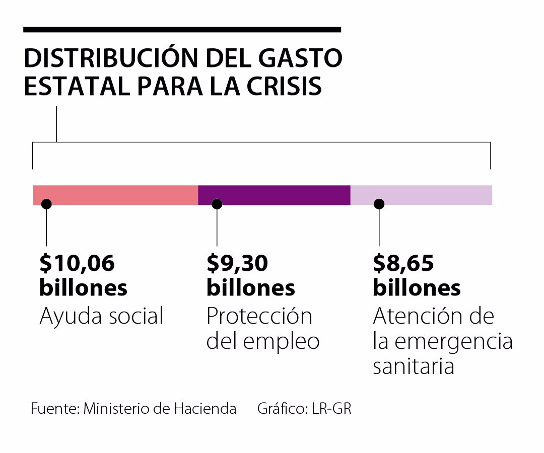 Gasto público: Últimas noticias económicas de Gasto público