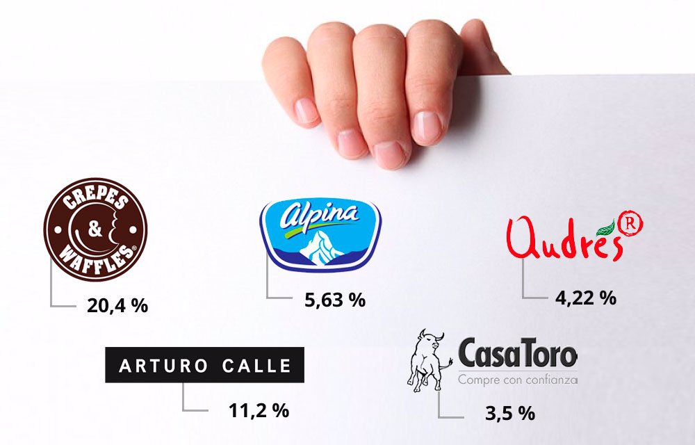 Las medianas más admiradas por los empresarios