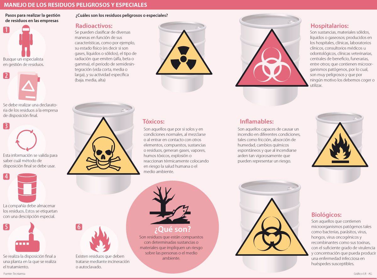Descuido con residuos tóxicos deja en riesgo la salud pública