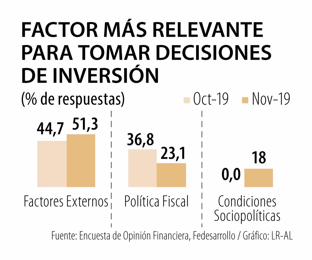 El factor político ya es un riesgo de inversión