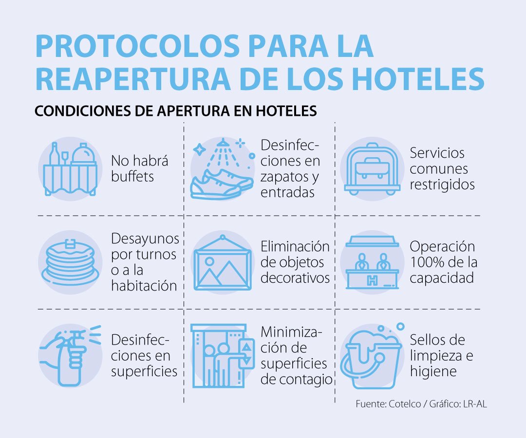 Los hoteles revelan sus protocolos para la reapertura luego de la ...